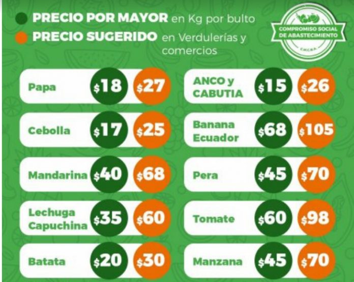 Compromiso de precios para frutas y verduras | Cadena Nueve - Diario ...