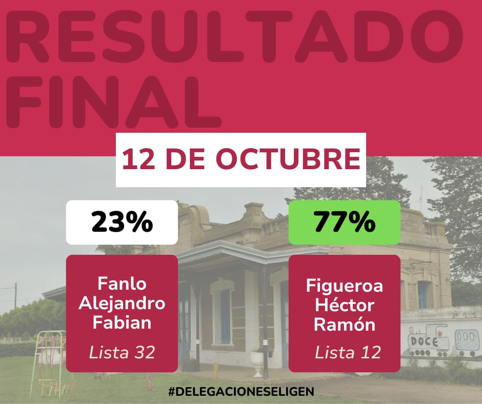 Se conocen quienes serán los nuevos Delegados en el distrito de Nueve ...