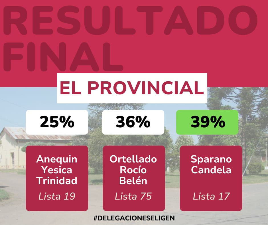 Se conocen quienes serán los nuevos Delegados en el distrito de Nueve ...