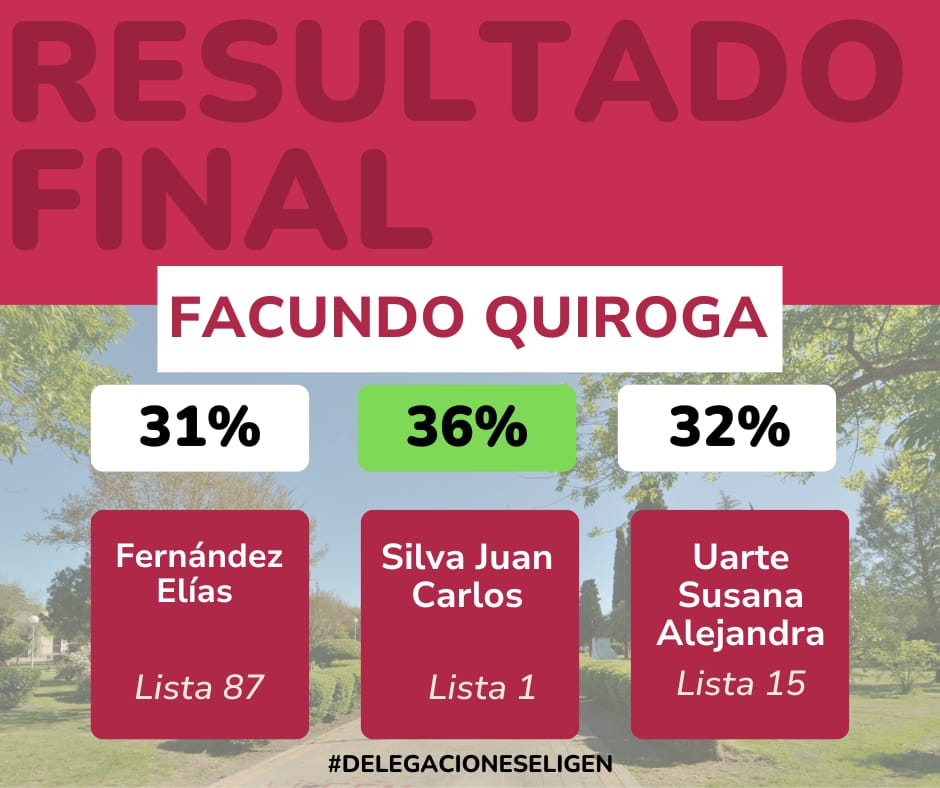 Se conocen quienes serán los nuevos Delegados en el distrito de Nueve ...